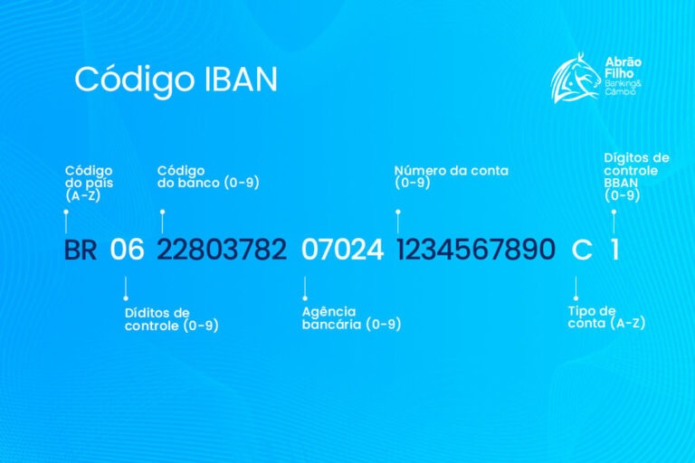 Saiba O Que IBAN E Identifique Sua Conta AGORA MESMO Saiba O Que IBAN E Identifique Sua Conta AGORA MESMO